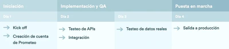 ¿Qué es Gestión de tesorería y para qué sirve?